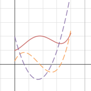 dragging points to make function,derivative,second derivative | Desmos