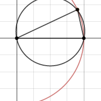 the weirdo circles and triangles | Desmos