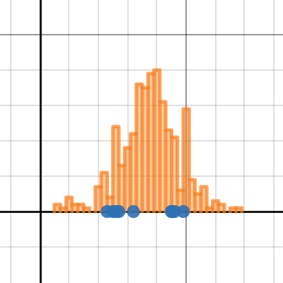 Acorn Mass Sampling | Desmos