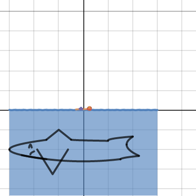 Beach Art Project | Desmos