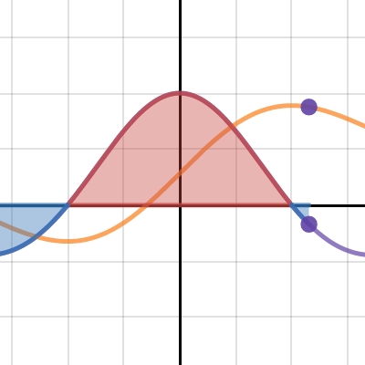 Calculus: Integral with adjustable bounds | Desmos