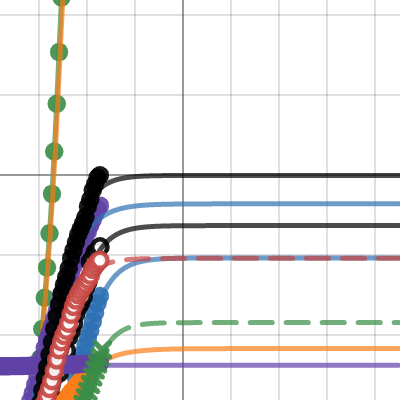 Corona: US and other countries | Desmos