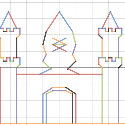 Castle | Desmos