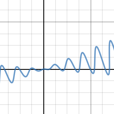 Rotating Functions | Desmos