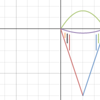 Ice-Cream Cone, q 6 | Desmos