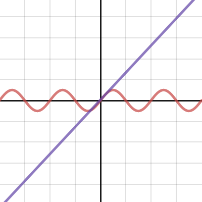 1.2 Slope of a Tangent Line (Trig Functions) | Desmos