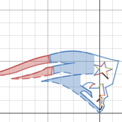 Flying Elvis- Jillyan | Desmos