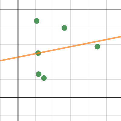 Statistics: Linear Regression | Desmos