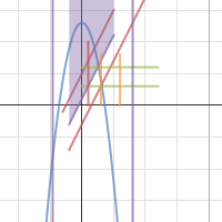Day 2😈😎🙀 | Desmos