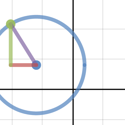 Circle Equation Exploration | Desmos