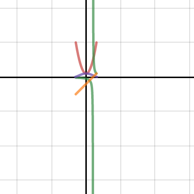 Quadratics: Vertex and Axis of Symmetry | Desmos