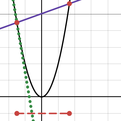 Limit Definition of a Derivative | Desmos