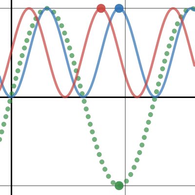 Sine Transformation (lin vs pow) | Desmos