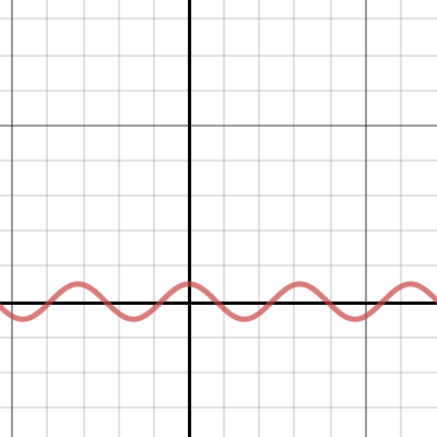 Desmos Help Please | Desmos