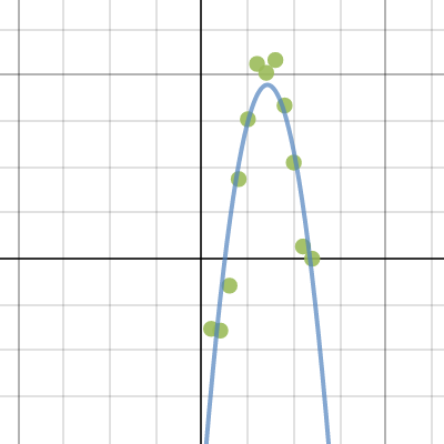 B | Desmos