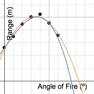 Physics - Year 12 - Projectiles | Desmos