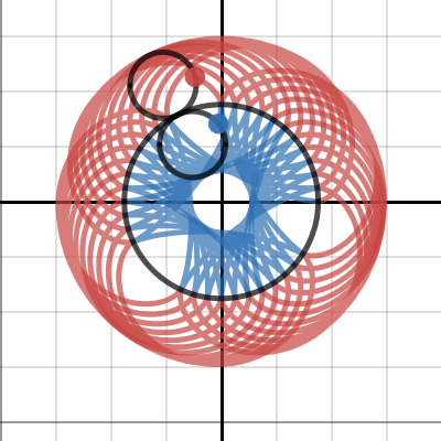 Circular Cycloids | Desmos