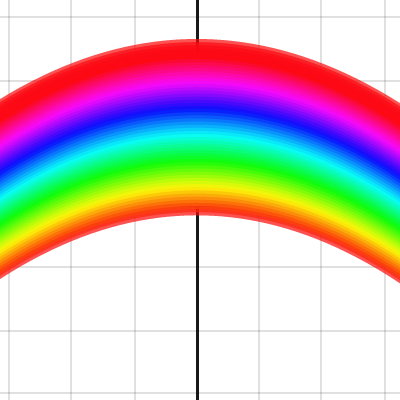rainbow | Desmos