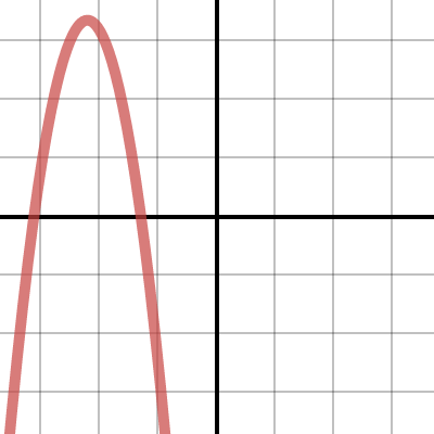 MATH 1110 Section 4.3 Slider Parabola | Desmos