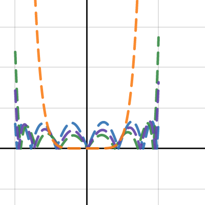 Jacobi approximations | Desmos