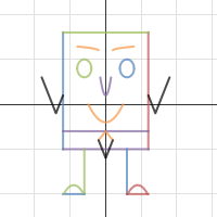Spongebob | Desmos
