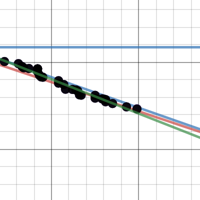 VonBehren, M - Mile Run | Desmos