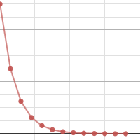 Math HW Exponential growth | Desmos