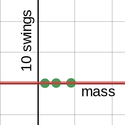 0L - Data Analysis in Desmos Startup File 2 | Desmos