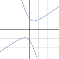 leard linear algebra final project | Desmos
