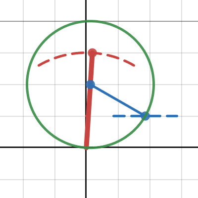 active gear linkage v2 | Desmos