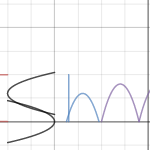POM level B | Desmos