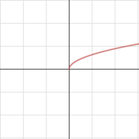 square root funct | Desmos