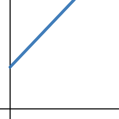 0Poster - Linear | Desmos
