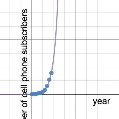 Cell Phone Problem | Desmos