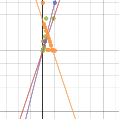 05-005 Graph Practice | Desmos