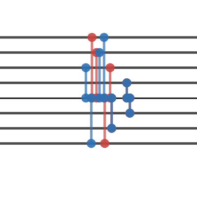 Quaternionic conjugation | Desmos