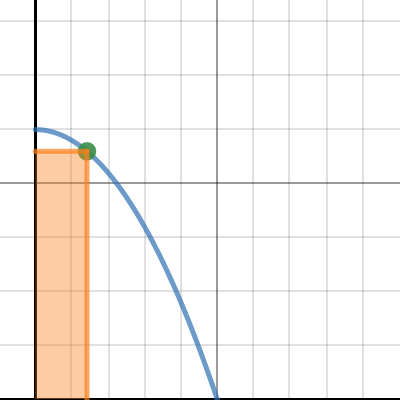 Area of a rectangle with a corner on y = 25 - x^2| Desmos