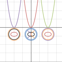 Conics Desmos | Desmos