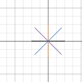 Linear Art Assignment (MPM1D) | Desmos