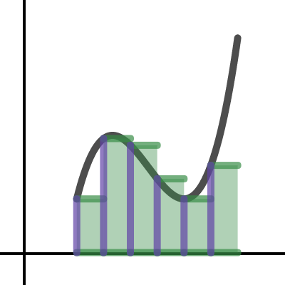 Rectangle Riemann Sums | Desmos