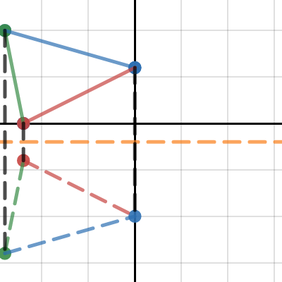 Transformation | Desmos
