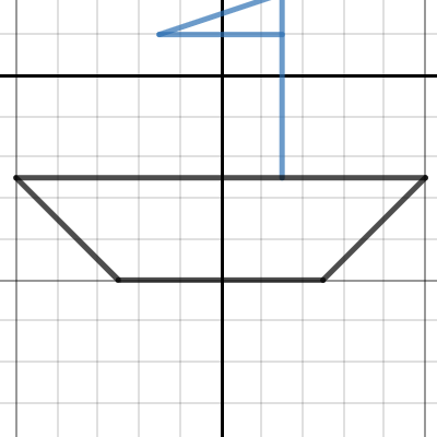 Boat | Desmos