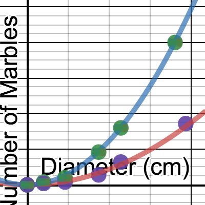1L - 3rd Lab Key Circle Experiment: Number of Balls vs Diameter | Desmos
