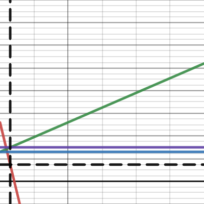 Def/Atk Damage Bonus Calculator v2.5 | Desmos