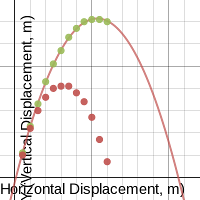 Projectile Motion 2 | Desmos
