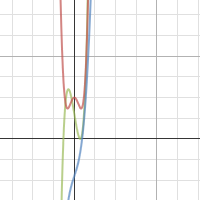 Polynomial | Desmos