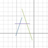 The letter A needs some work... | Desmos