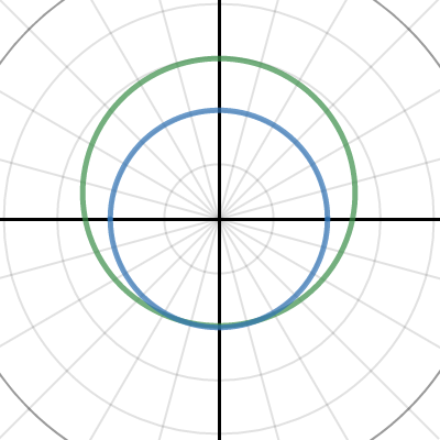 Meta Knight | Desmos