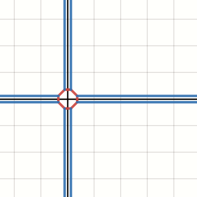 PlayStation 8-bit stick value small circular deadzones examples | Desmos