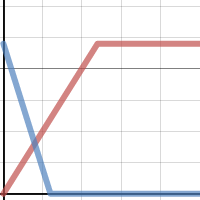 Calculus Chapter 2 Special Problem | Desmos
